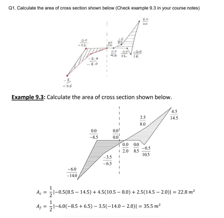 Solved Q1. ﻿Calculate the area of cross section shown below | Chegg.com