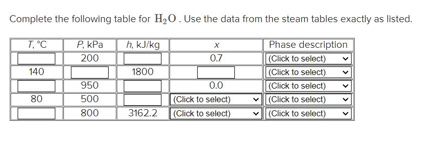 Solved Complete the following table for H2O. Use the data | Chegg.com