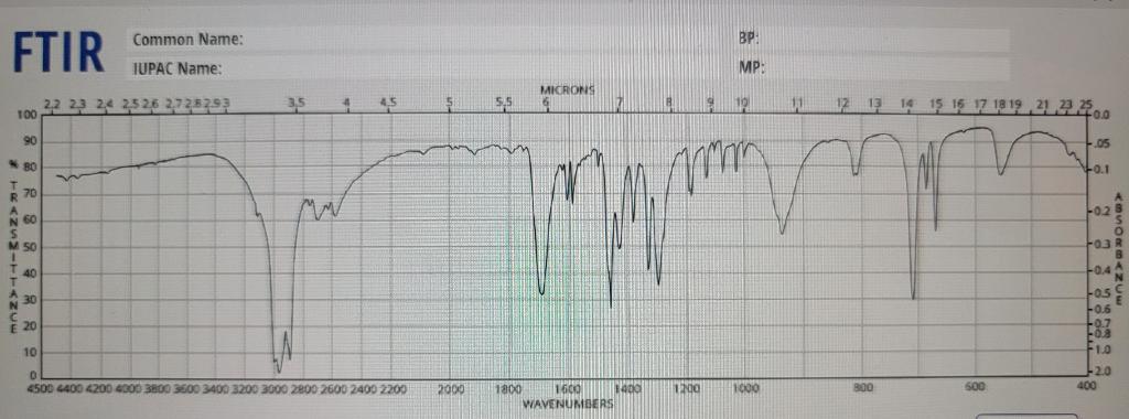 Solved FTIR'H NMR\begin{tabular}{|l|l|} \hline FTIR List | Chegg.com
