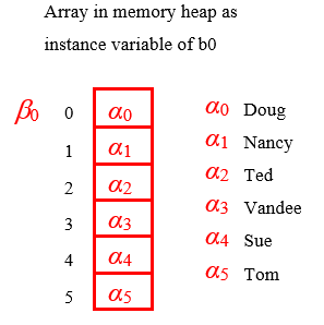 Chapter 2 implements a Bag ADT with an array. For | Chegg.com