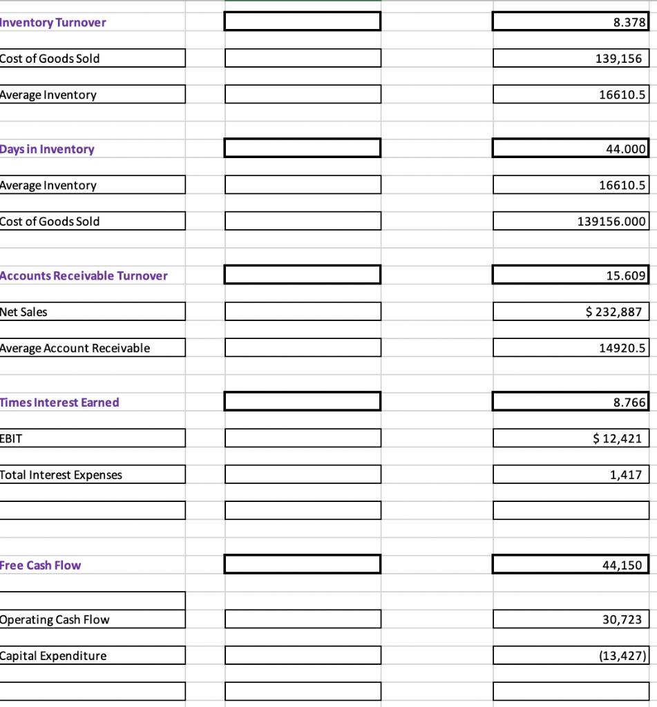 Determine what amounts are needed to calculate the | Chegg.com
