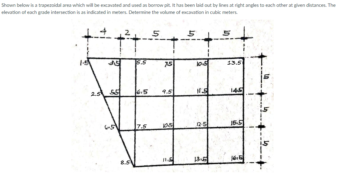 Solved Shown below is a trapezoidal area which will be | Chegg.com
