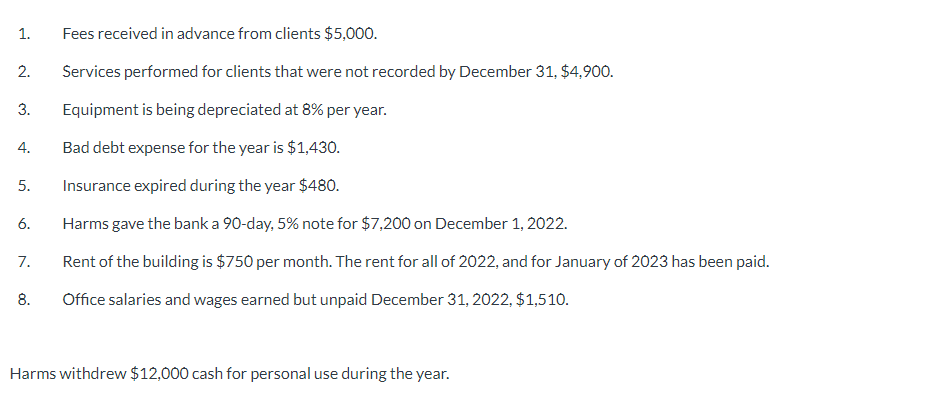 Solved The following are the trial balance and the other | Chegg.com