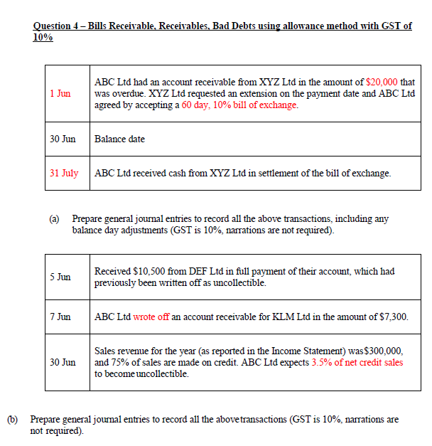 Solved Question 4 - Bills Receivable, Receivables, Bad Debts | Chegg.com