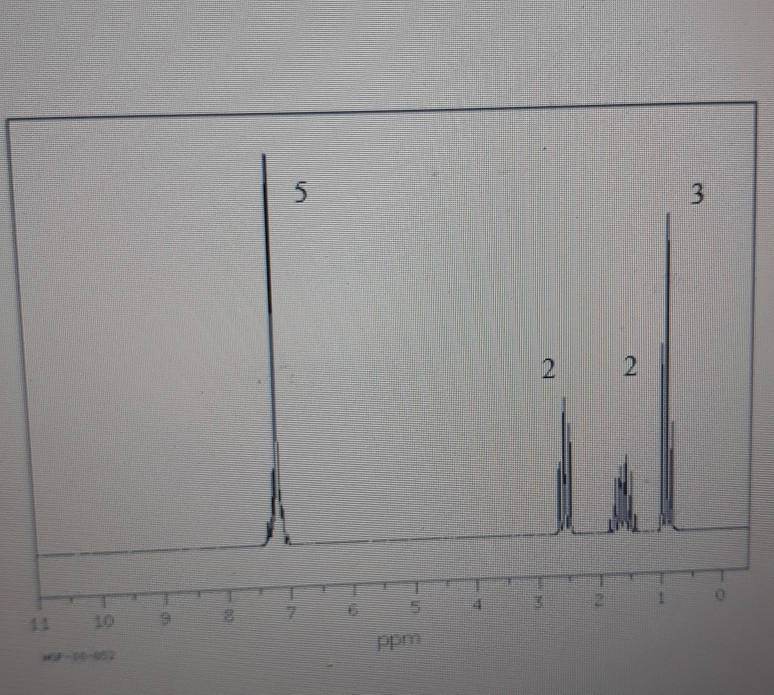 Solved Determine the structure of the compound with the IR | Chegg.com