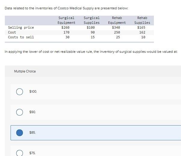 Solved Data related to the inventories of Costco Medical | Chegg.com