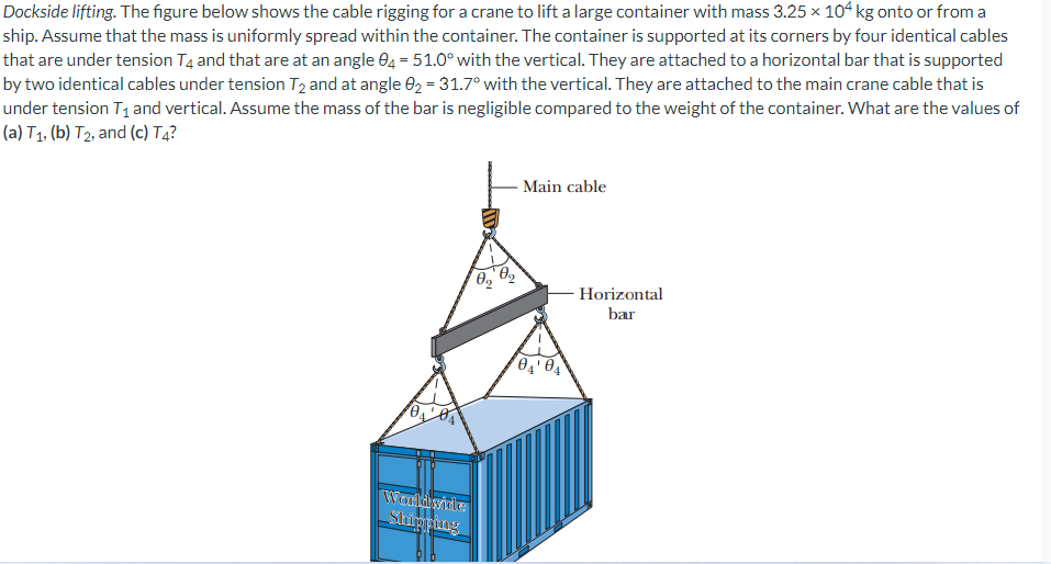 Solved Dockside lifting. The figure below shows the cable | Chegg.com