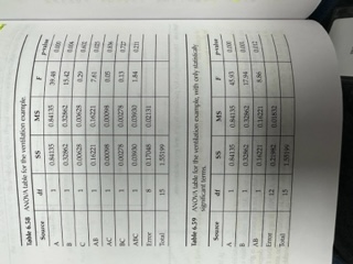 Solved I am given the following information for a designed | Chegg.com