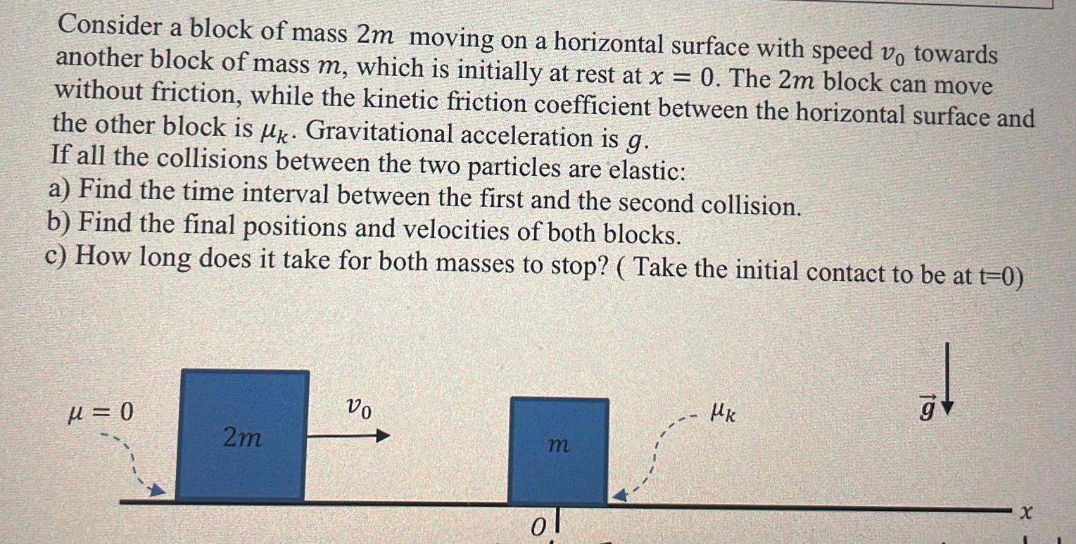 Solved Consider a block of mass 2m moving on a horizontal | Chegg.com