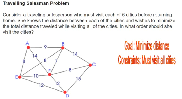 Solved Travelling Salesman Problem Consider a traveling | Chegg.com