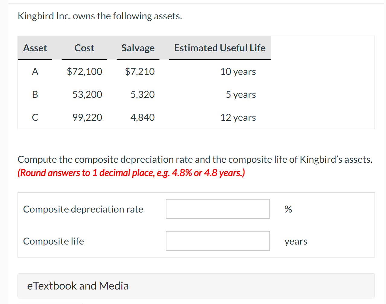 Solved Kingbird Inc. owns the following assets. Compute the | Chegg.com