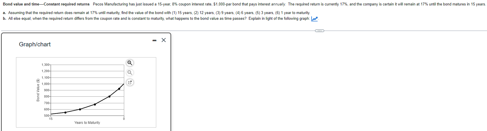 Solved b. ﻿All else equal, when the required return differs | Chegg.com