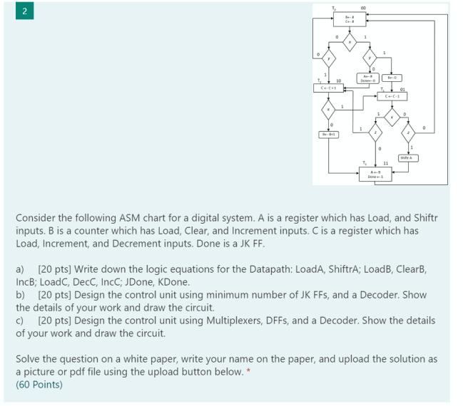 00 2 CE O 0 Consider the following ASM chart for a | Chegg.com