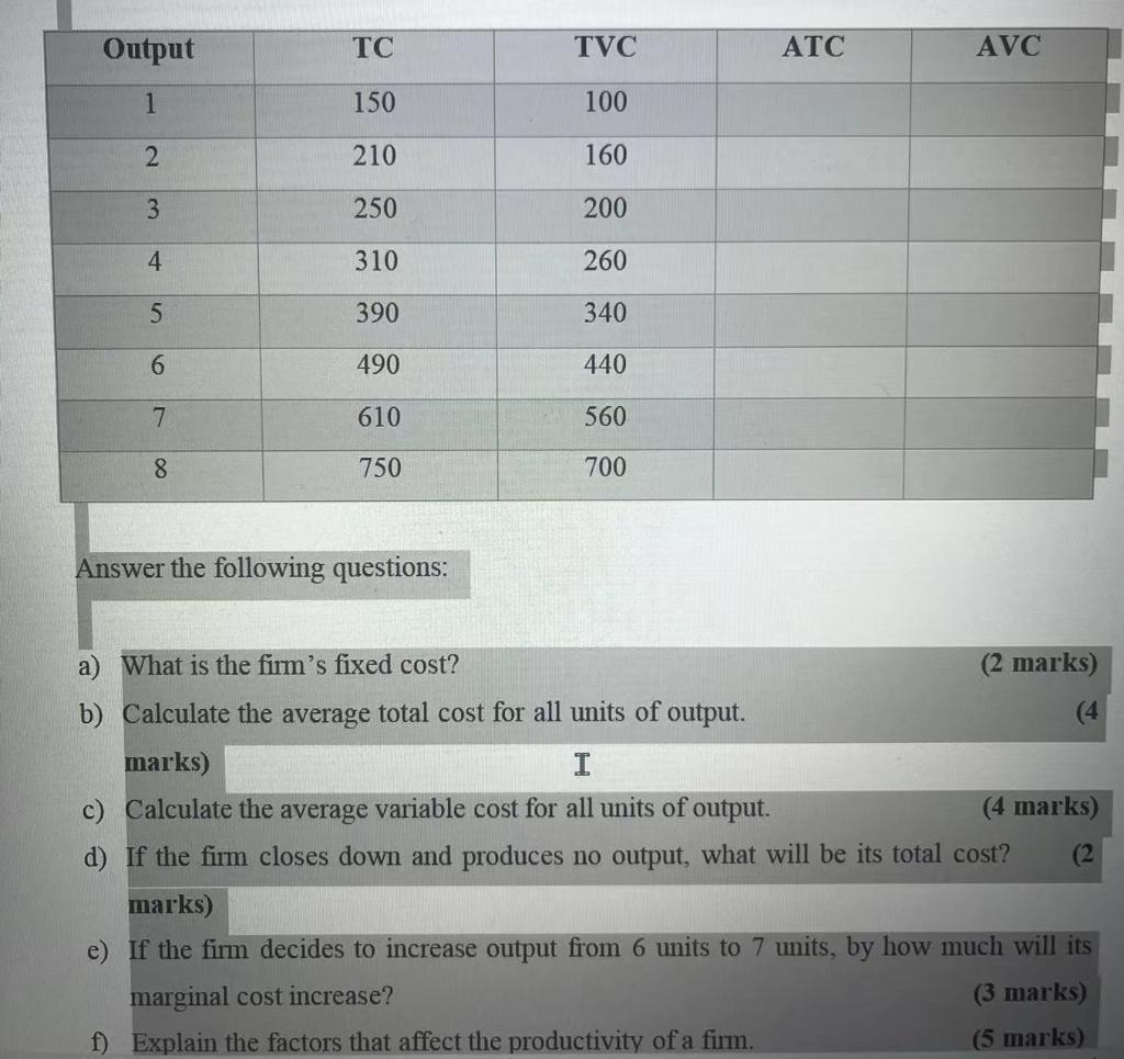 Solved Answer the following questions: a) What is the firm's | Chegg.com
