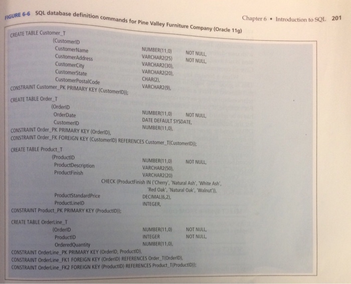 Solved Cha pter 4 Logical Database Design and the Relational | Chegg.com