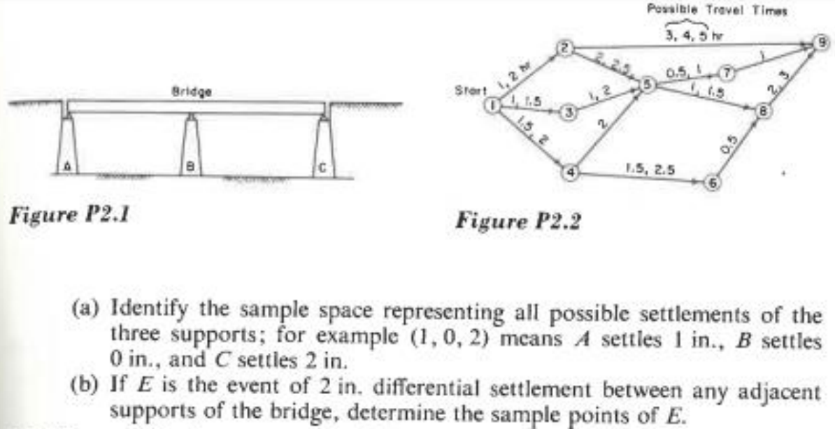 Solved Sections 2.1 & 2.2 2.1 The possible settlements for | Chegg.com
