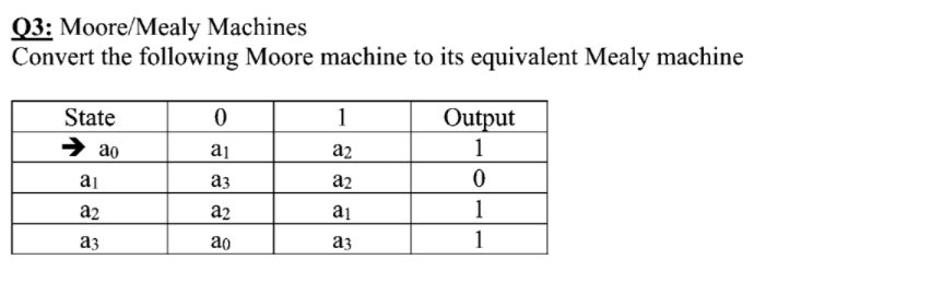 Solved Q3: Moore/Mealy Machines Convert the following Moore | Chegg.com