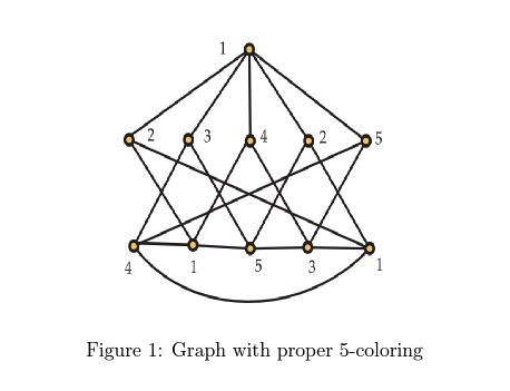 Solved Figure 1: Graph with proper 5-coloring (Question 3) | Chegg.com