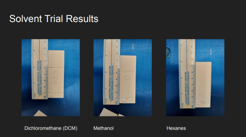 Observations: Spot 1 Spot 2 Spot 3 Solvent Front | Chegg.com