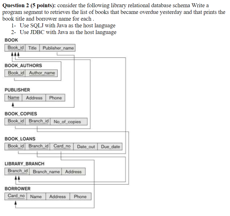Solved Question 2 (5 points): consider the following library | Chegg.com
