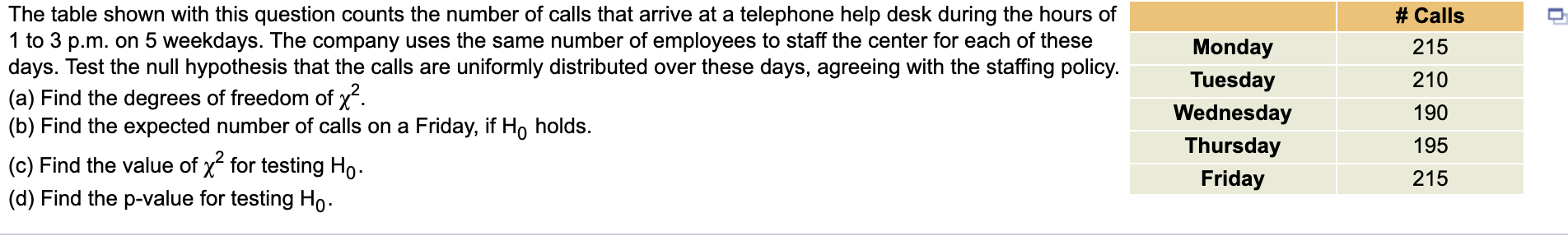 Solved The table shown with this question counts the number | Chegg.com