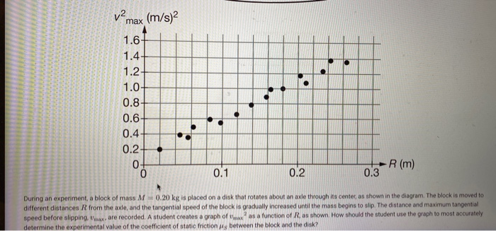 Solved During an experiment, a block of mass M=0.20 kg is | Chegg.com