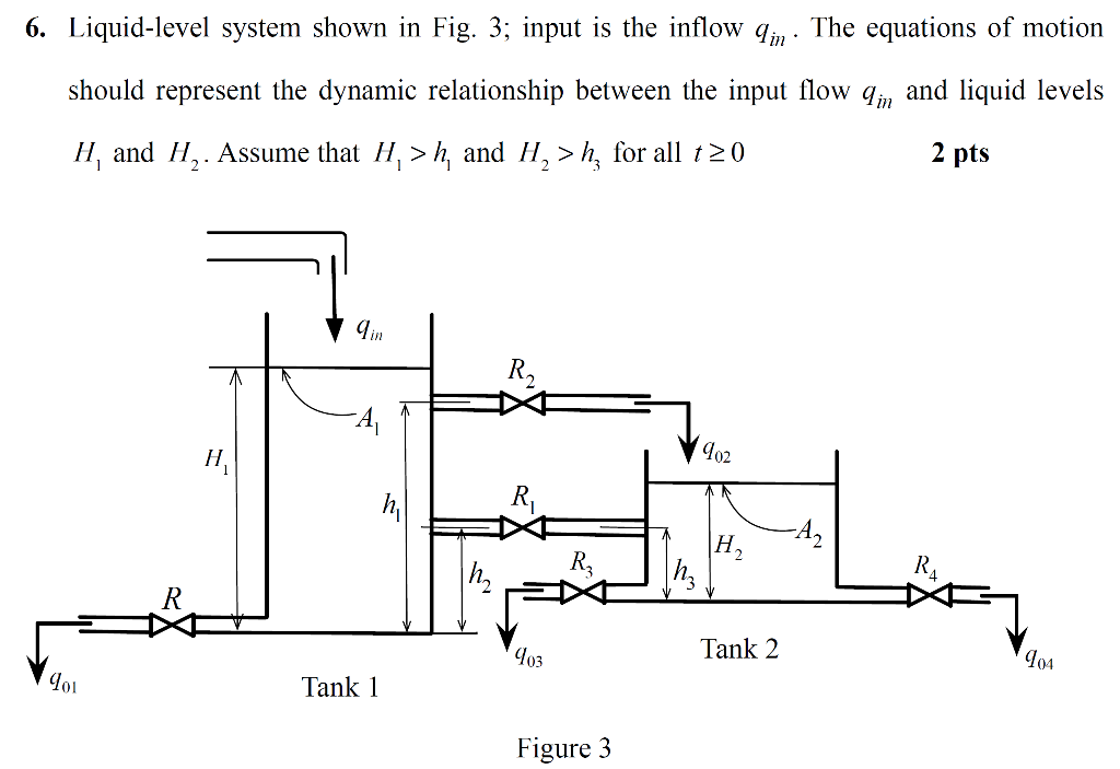 Solved 6. Liquid-level system shown in Fig. 3; input is the | Chegg.com