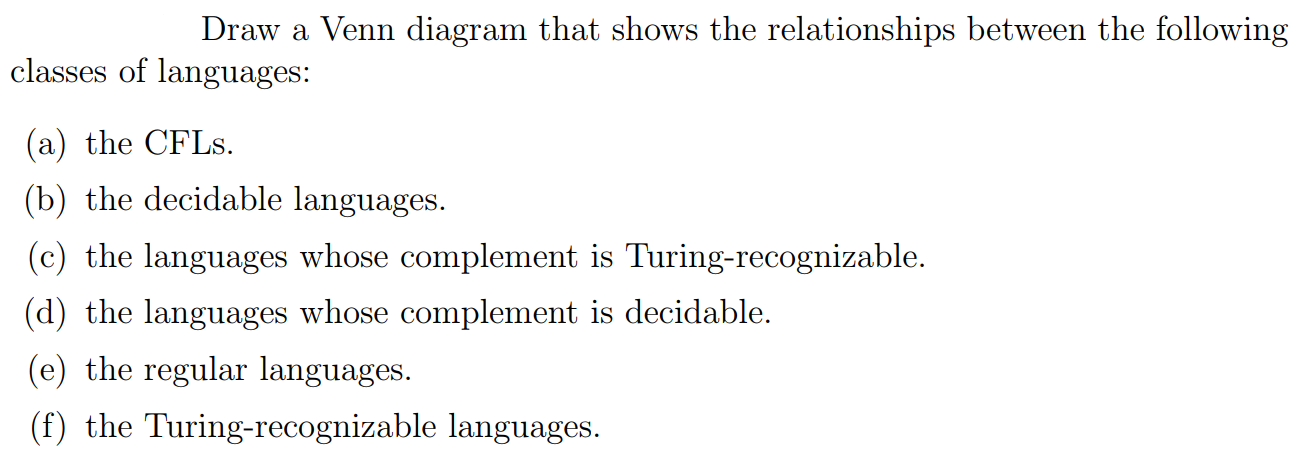Solved Draw a Venn diagram that shows the relationships | Chegg.com