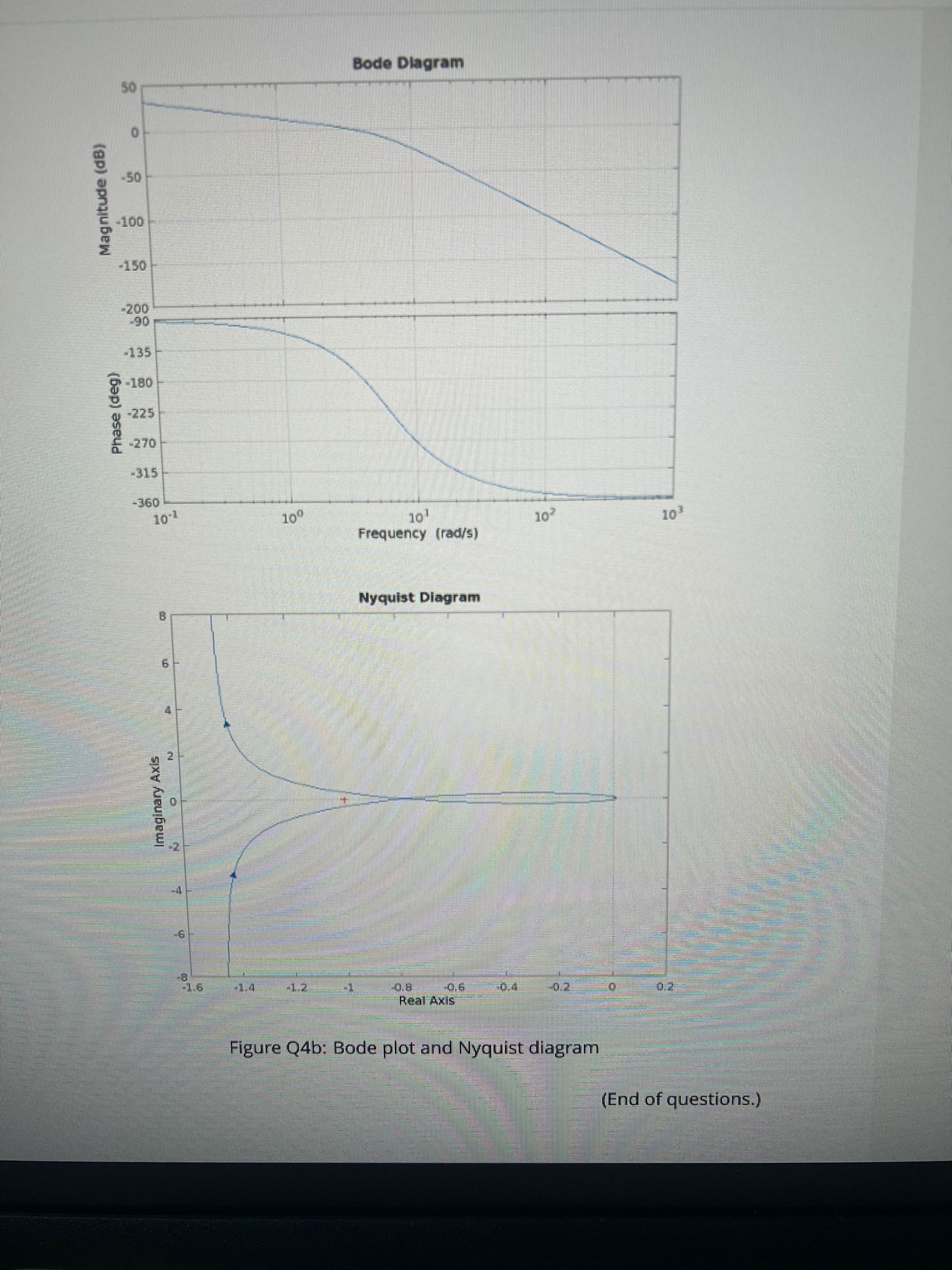 Feedback Control Block Diagram What Is A Unity Feedback Loop