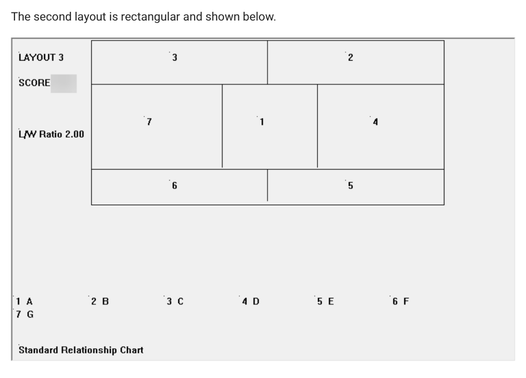 Solved BlocPlan was used to evaluate two layouts using the | Chegg.com
