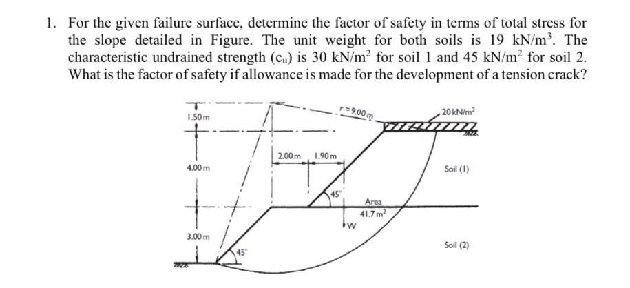 1. For the given failure surface, determine the | Chegg.com
