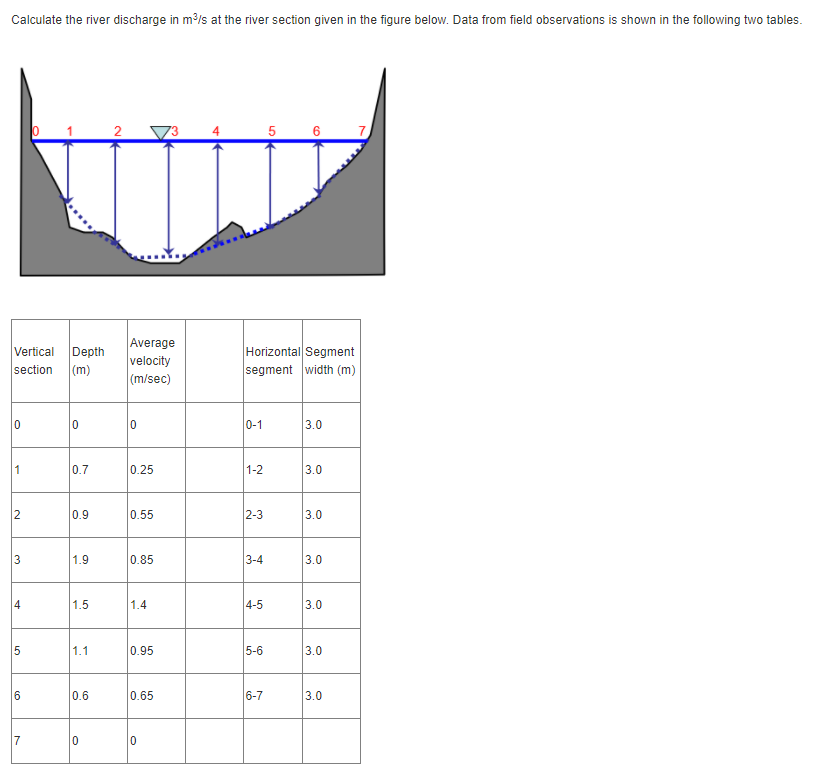 Solved Calculate the river discharge in m/s at the river | Chegg.com