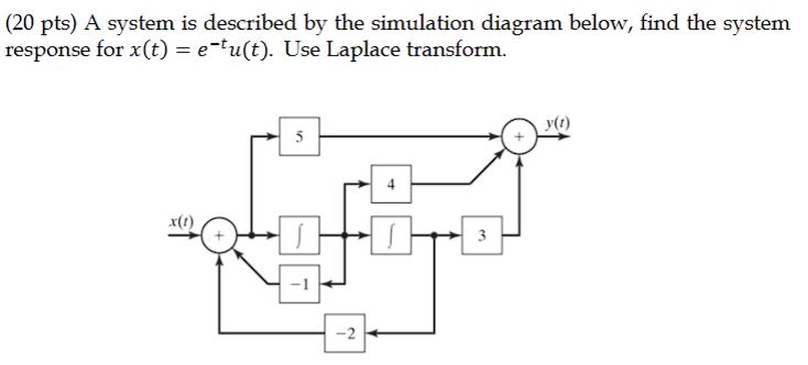 Solved (20 ﻿pts) ﻿A system is described by the simulation | Chegg.com