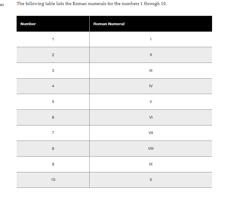 Solved 2. Roman Numeral Converter The Roman Numeral | Chegg.com