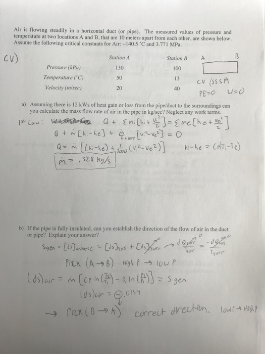 Solved Air is flowing steadily in a horizontal duct (or | Chegg.com