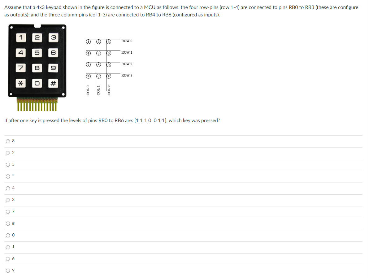 Solved Assume that a 4x3 keypad shown in the figure is | Chegg.com