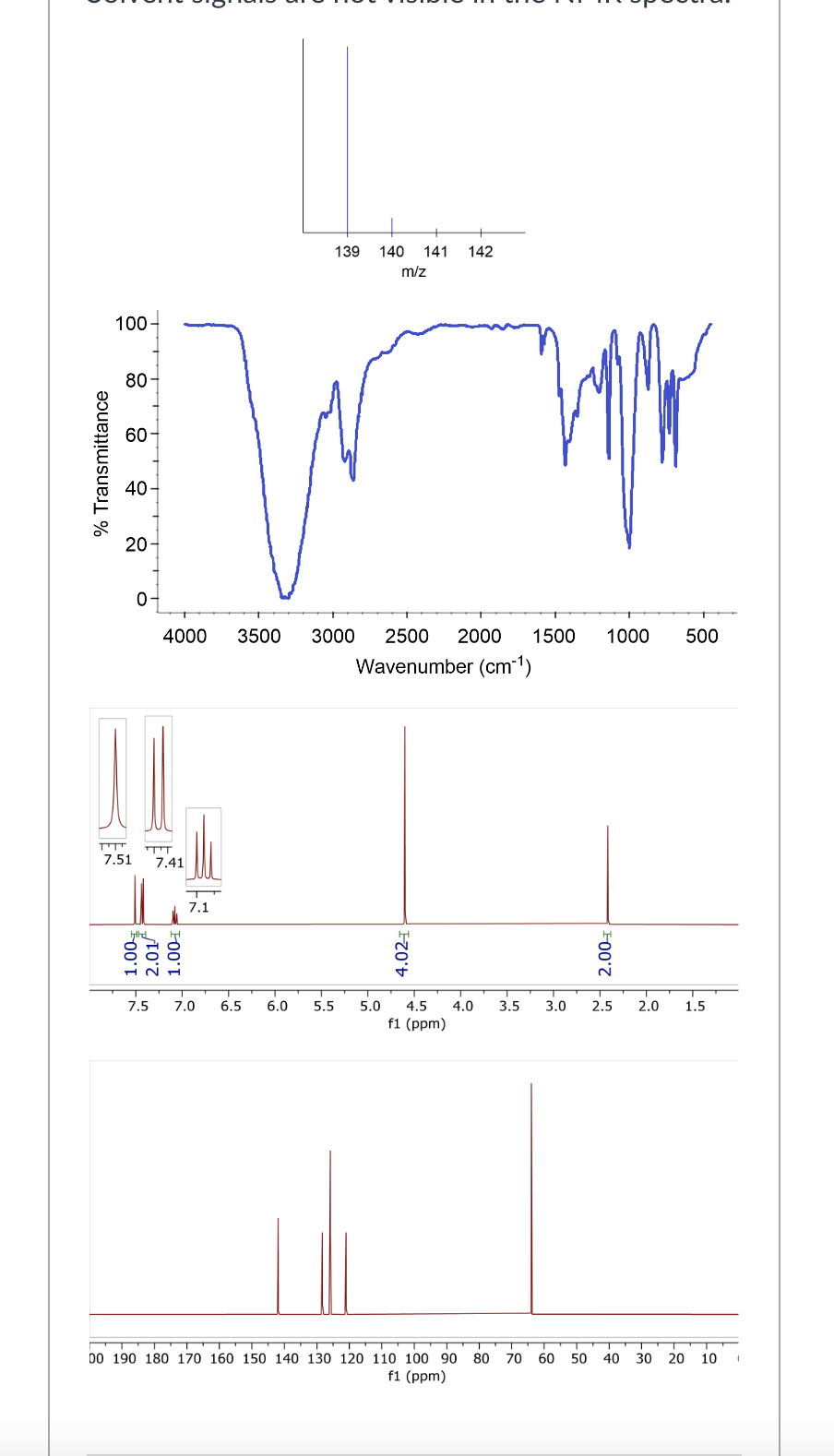 Solved Below are the ESI MS, IR, 1H NMR, and 13C NMR spectra | Chegg.com