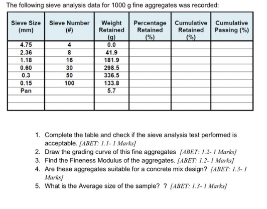 Solved The following sieve analysis data for 1000 ﻿g fine | Chegg.com