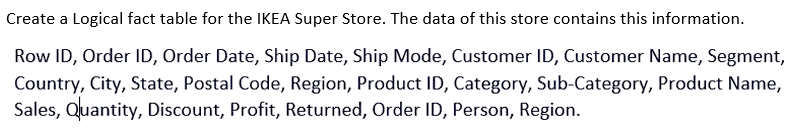 Solved Create a Logical fact table for the IKEA Super Store. | Chegg.com