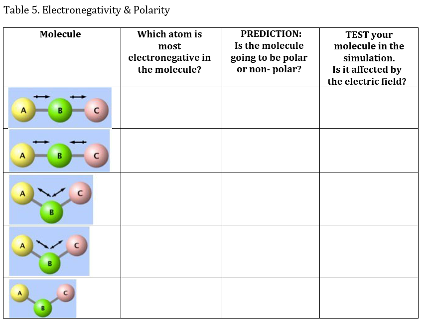 Solved Table 5. Electronegativity \& Polarity | Chegg.com