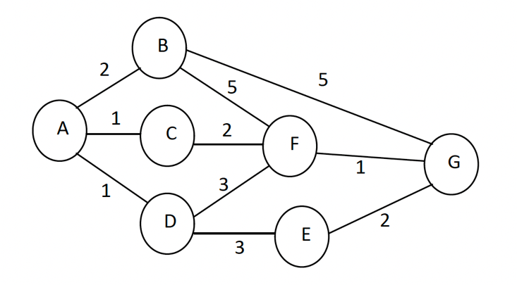 Solved For the following table and graph, which describes | Chegg.com