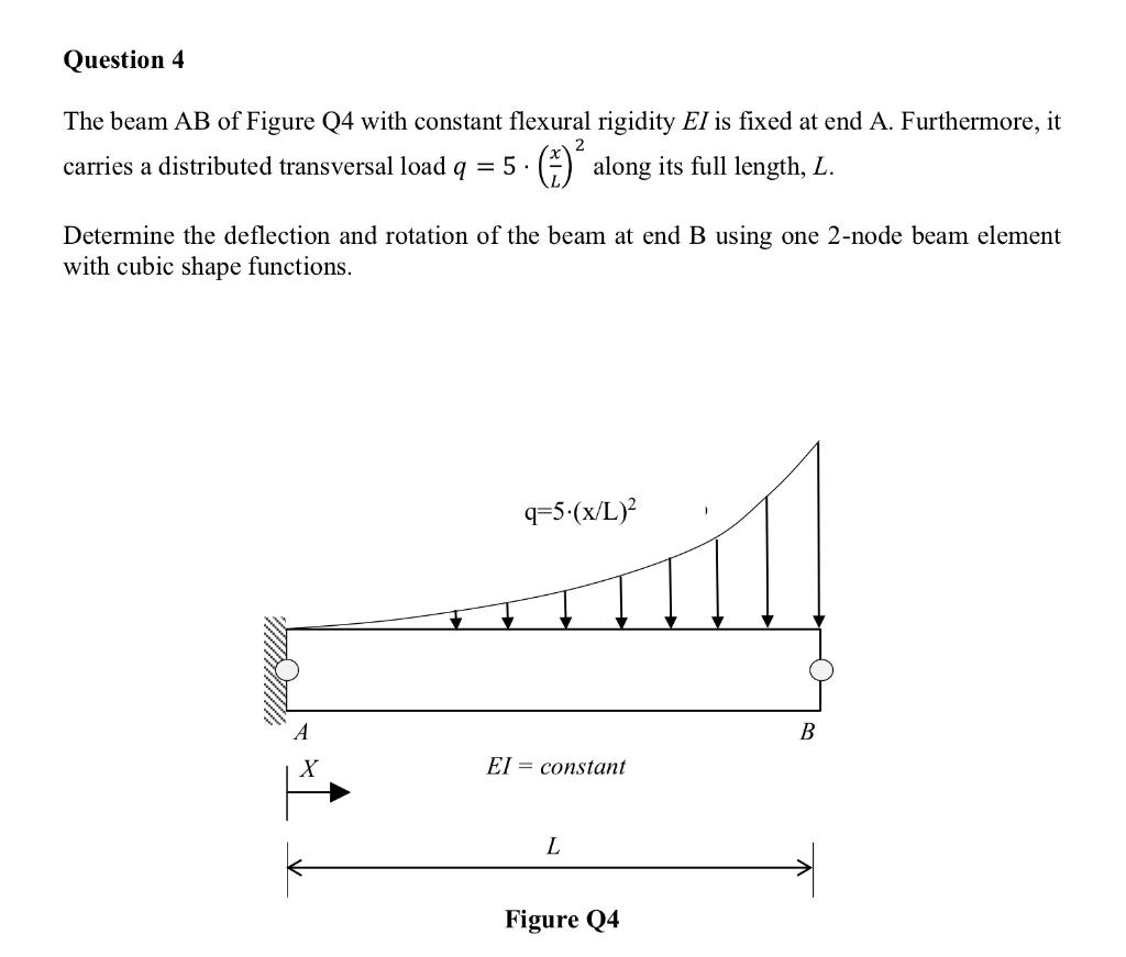 Solved The beam AB of Figure Q4 with constant flexural | Chegg.com