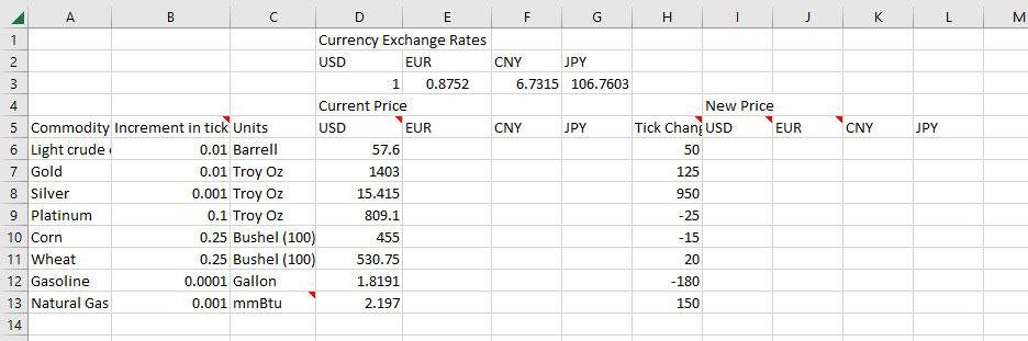 Solved The Commodity Prices Worksheet provides calculations | Chegg.com