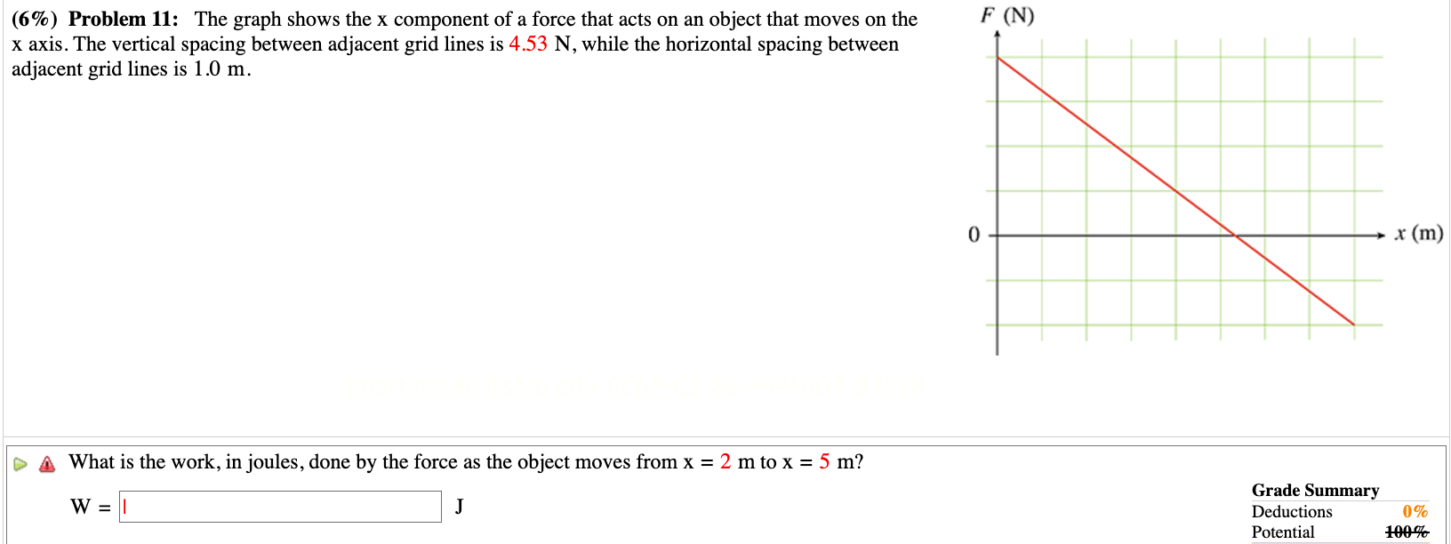 Solved (6\%) Problem 11: The graph shows the x component of | Chegg.com