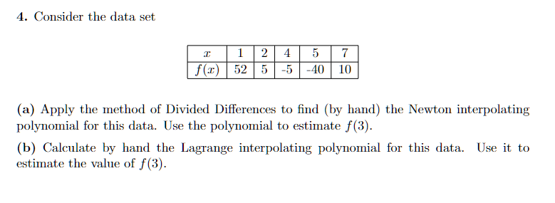 Solved Consider the data set(a) ﻿Apply the method of Divided | Chegg.com
