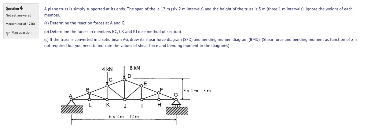 Solved Question 4 A plane truss is simply supported at its | Chegg.com