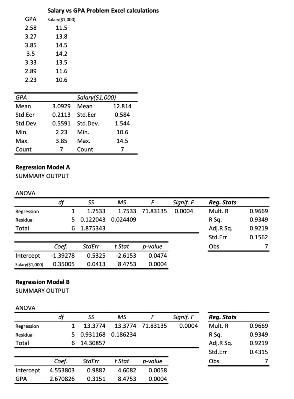 Solved 8. Find and interpret r (sign of r, r2 and square | Chegg.com