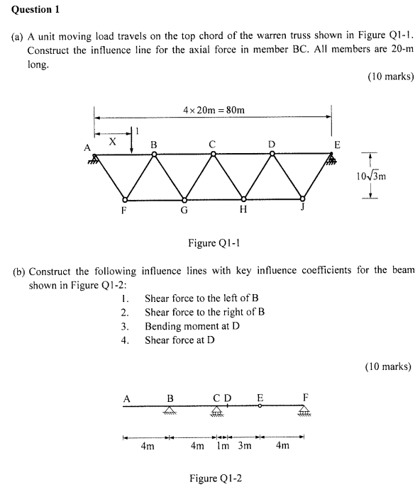 Solved Question 1(a) ﻿A unit moving load travels on the top | Chegg.com
