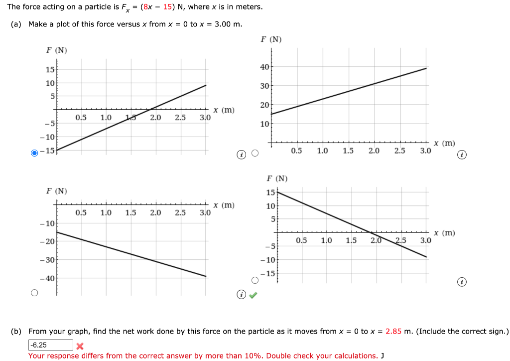 Solved The force acting on a particle is Fx = (8x – 15) N, | Chegg.com