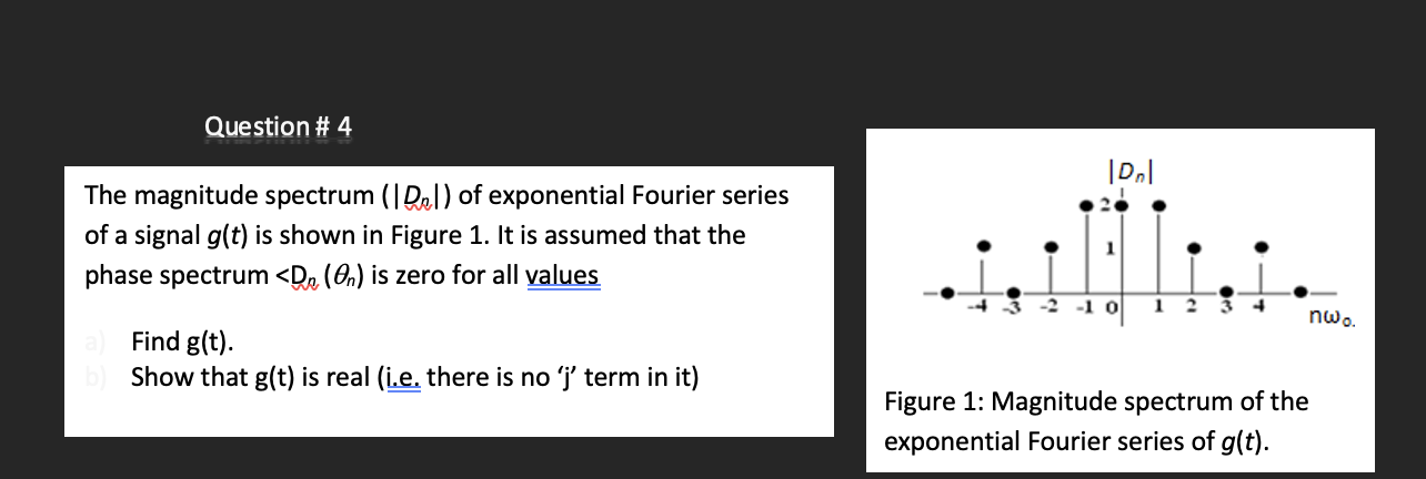 Solved The magnitude spectrum (∣Dn∣) of exponential Fourier | Chegg.com